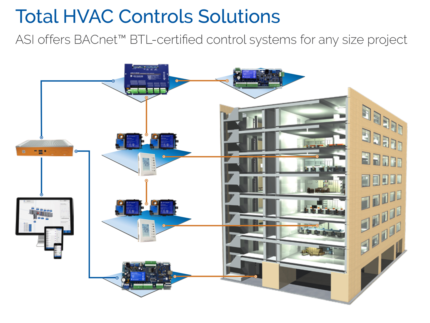 Cochrane Supply enters into distribution partnership with ASI controls ...